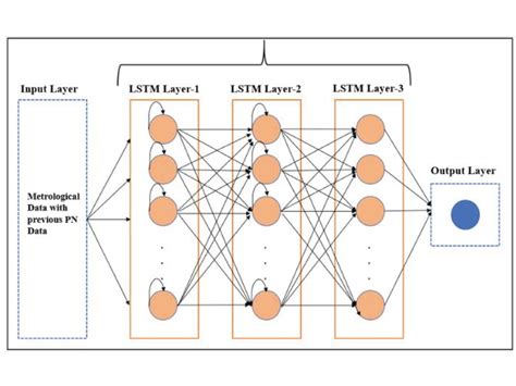 Accurate Ai Solutions For Any Type Of Timeseries Analysis Project Upwork