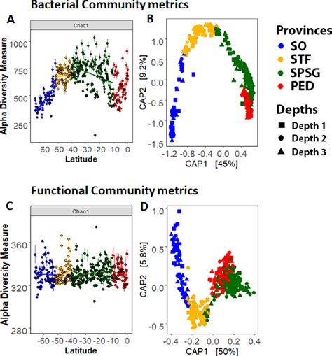 Figure 2 From Metabolic Pathways Inferred From A Bacterial Marker Gene