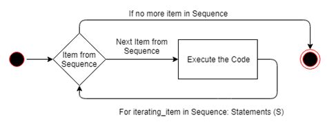 One Line For Loop Python Bpomil