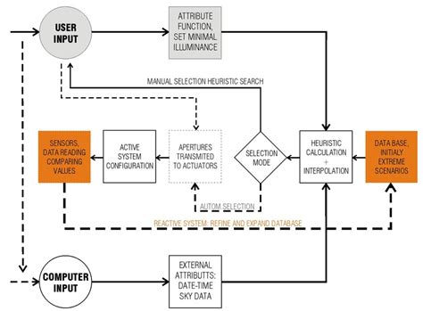 Shared Control System Man Machine Tetra Script Pavilion Adapted
