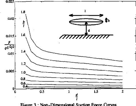 Figure 1 From A Fuzzy Rule Based Docking Procedure For Two Moving
