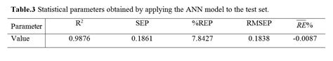 Prediction Of Drug Lipophilicity Using Back Propagation Artificial