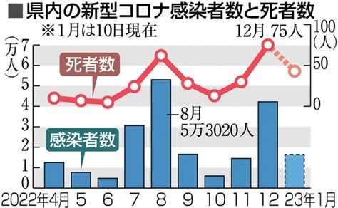 コロナ第8波、インフルも流行「手が足りない」疲弊する医療現場｜【西日本新聞me】