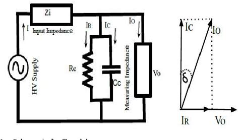 Figure 1 From Evaluation Of High Voltage Power Cable Accessories Under Electrical Stress From
