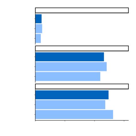 Sex And Gender Scottish Government