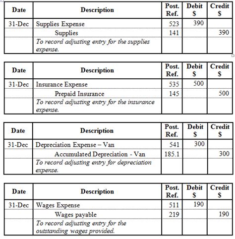 Adjusting Entries Cheat Sheet Accounting Stuff Cheat