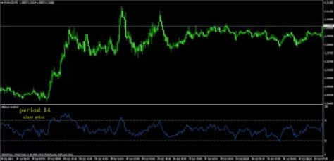 Read Forex Market Without Indicators Asia Forex Mentor