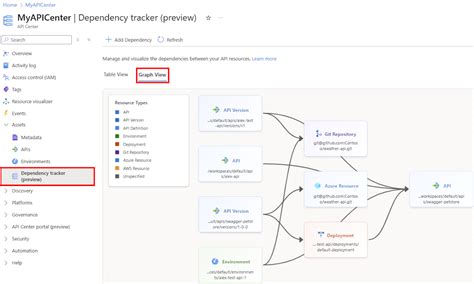 Track Api Resource Dependencies Azure Api Center Microsoft Learn