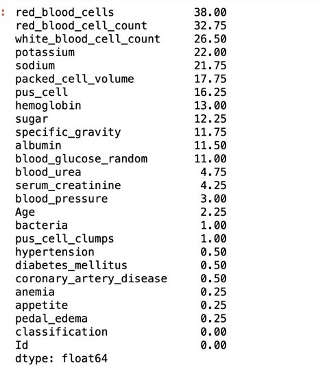 Python Drop The Null Column That Contains A Missing Value Less Than