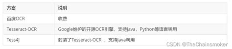 Java如何实现识别图片上的文字java图片识别文字 Csdn博客 Java如何实现识别图片上的文字java图片识别文字 Csdn博客