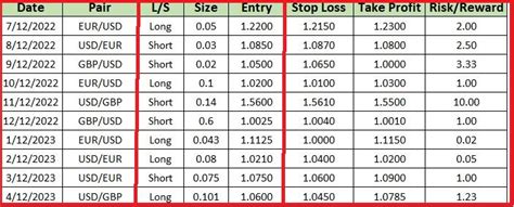 Forex Trading Journal Stock Forex Futures And Options