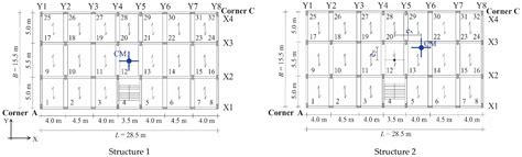 Effects Of Multi Directional Seismic Input On Non Linear Static