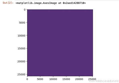 Matplotlib数组显示图片matplotlib 显示数组 Csdn博客