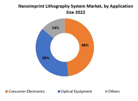 Nanoimprint Lithography System Market Growth 2025 2034