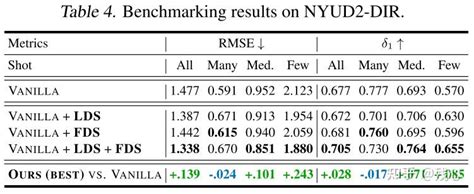 delving into deep imbalanced regression quickpeek 知乎