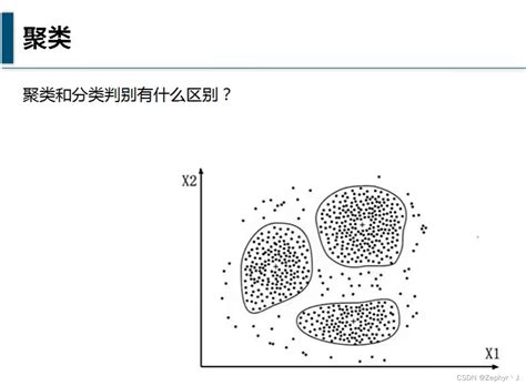 Sas学习12、13（聚类、cluster过程、fastclus过程、主成分分析、princomp过程、因子分析、factor过程）主成分