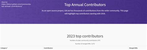 Gitlab Opensource Hackathon Michal Biesiada