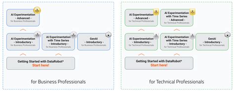 Datarobot University