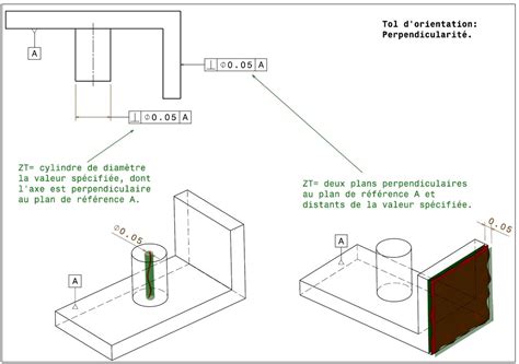Memo Cotation Gps Blog De Compétences