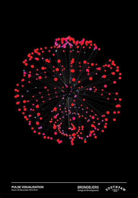 Arduino Pulse Sensor Data Visualisation Behance