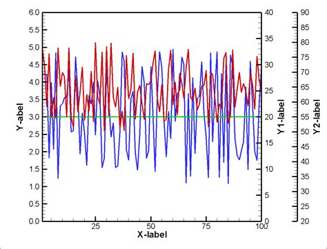 Plotting Plot Three Vertical Axes Mathematica Stack Exchange