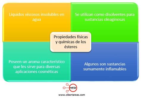 Que Son Las Propiedades Fisicas Y Quimicas De La Materia