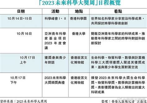 “2023未来科学大奖周”在港举办