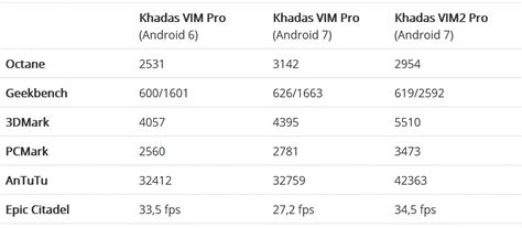 Khadas VIM Review Powerful Single Board Computer NerdyTechy