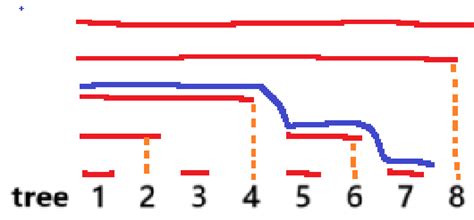树状数组（fenwick Tree）原理和优化全面解析 知乎