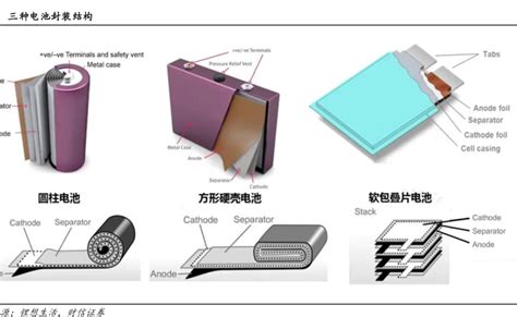 宁德时代历年产能及利用率情况 2023年12月 行业研究数据 小牛行研