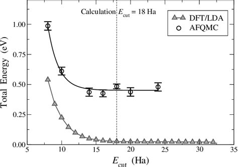 Figure 1 From Phaseless Auxiliary Field Quantum Monte Carlo