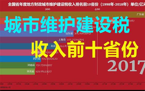 Bilibili