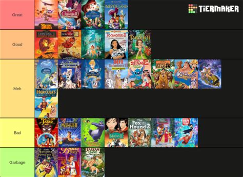 Disney Sequels Tier By Disneyfan108 On Deviantart