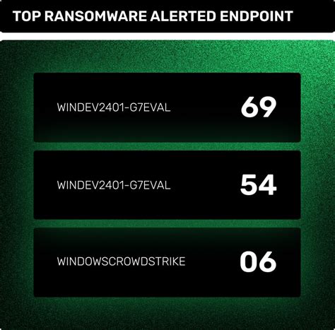 Automated Moving Target Defense Arms Cyber