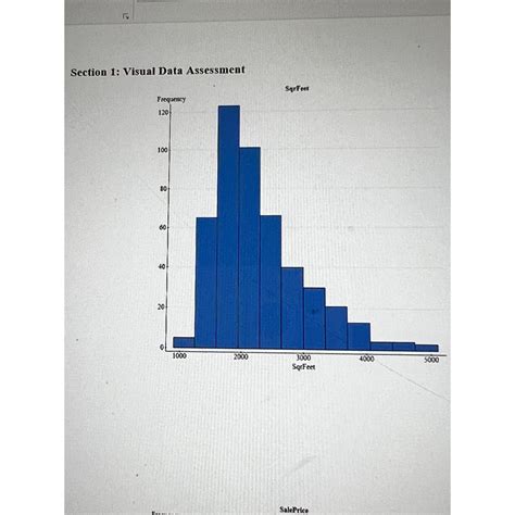 Solved Is The Histogram Symmetric Left Skewed
