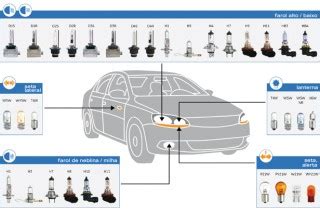 Guia de aplicação de lâmpadas automotivas Portal Revista AutoMOTIVO