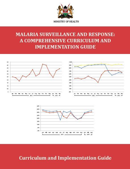 Malaria Surveillance And Response A Comprehensive Curriculum And Implementation Guide Malaria