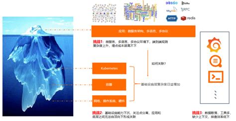 阿里云刘洋：基于ebpf的kubernetes可观测最佳实践 Csdn博客