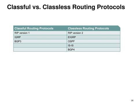Ppt Overview Of Dynamic Routing Protocols Powerpoint Presentation