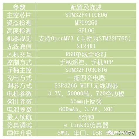 实践动手学习 基于stm32的四轴飞行器 Csdn博客