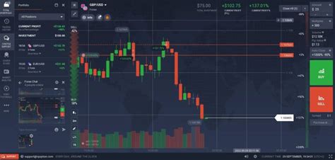 Omar Mohamed On Linkedin Trading Forex Gold Usd Eur Gbp Stocks