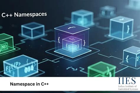 Namespace In Cultimate Guide With Best Practical Examples