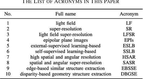 Table I From Cross View Recurrence Based Self Supervised Super