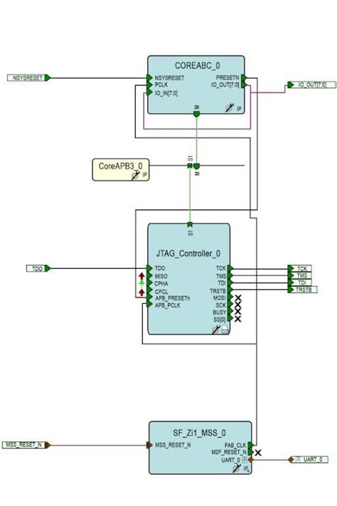 Zeroization Eeweb