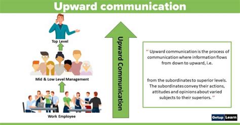 What Is Communication Network Meaning Types Flow Of Communication