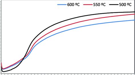 Hfo 2 Film Transmittance Spectra At Various Temperatures Download
