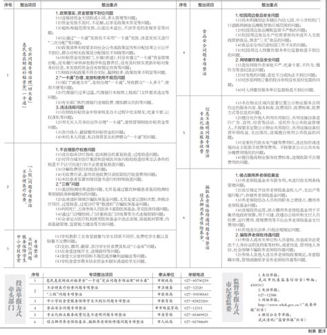 解决一批群众“急难愁盼”问题武汉新闻中心长江网cjncn