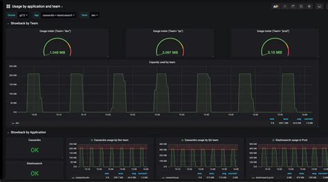 Using Portworx Enterprise To Allocate Costs Based On Capacity Used By