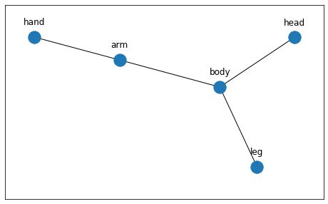 Python Avoid Labels Being Cut At The Edges In NetworkX Stack Overflow