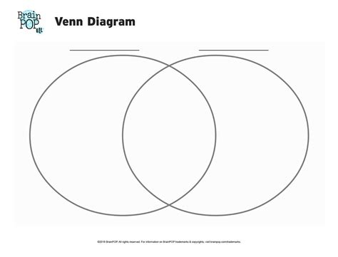 Interactive Venn Diagram Tool For Easy Data Visualization